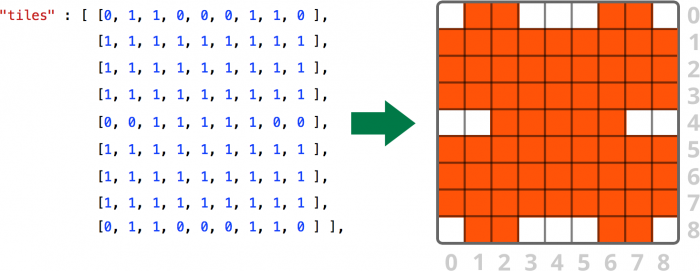 How to Make a Game Like Candy Crush With SpriteKit and Swift: Part 1 | Kodeco