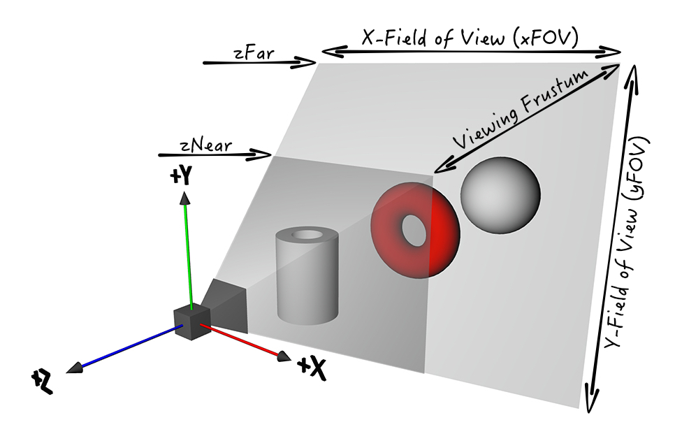 SceneKit Tutorial With Swift Part 2: Nodes | Kodeco