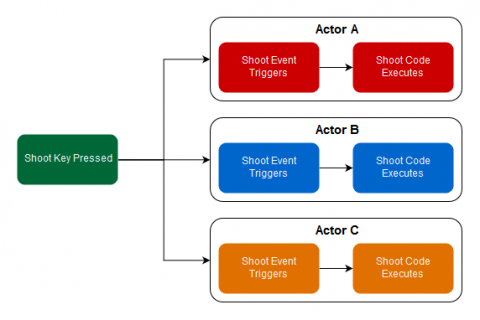 Unreal Engine 5 Blueprints Tutorial | Kodeco