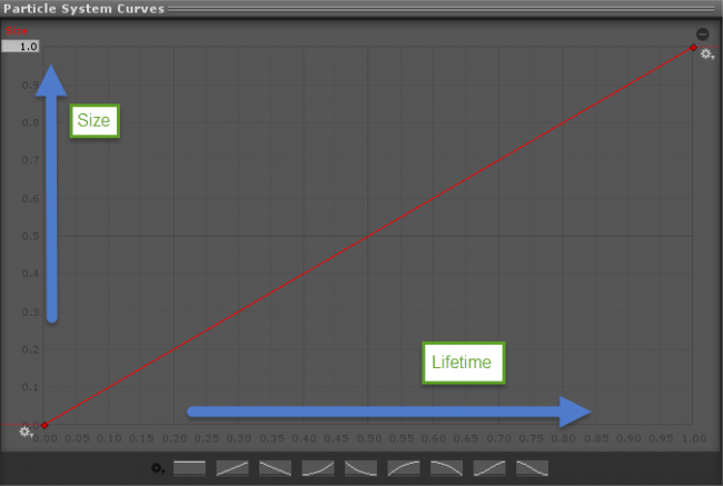 Introduction to Unity: Particle Systems | Kodeco