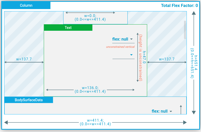 Debugging Layout Issues Using The Widget Inspector Kodeco