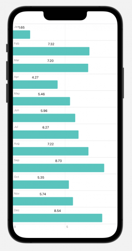 Swift Charts Tutorial: Getting Started | Kodeco