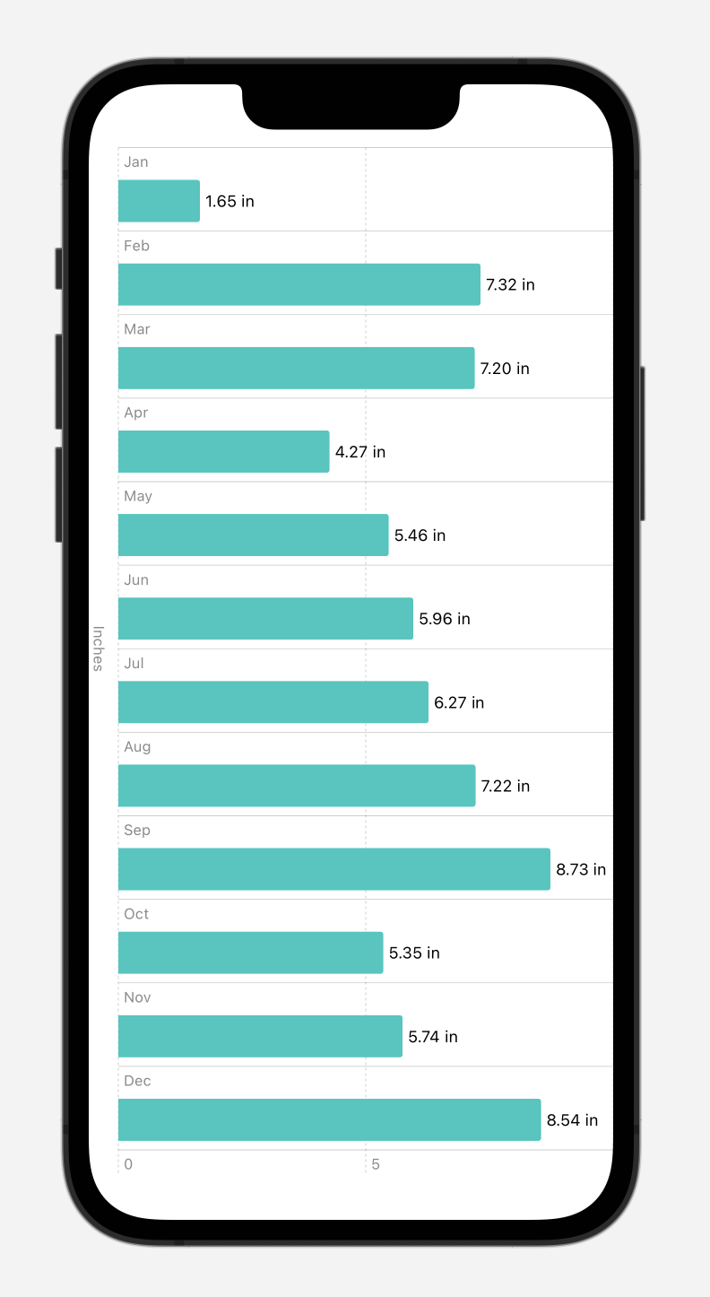 Swift Charts Tutorial: Getting Started | Kodeco
