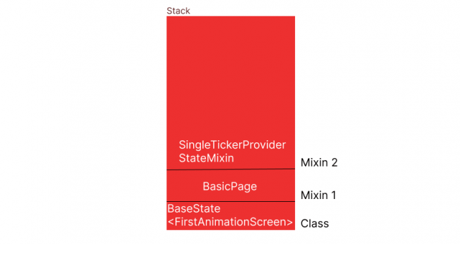 Dart Mixins Tutorial for Flutter: Getting Started | Kodeco