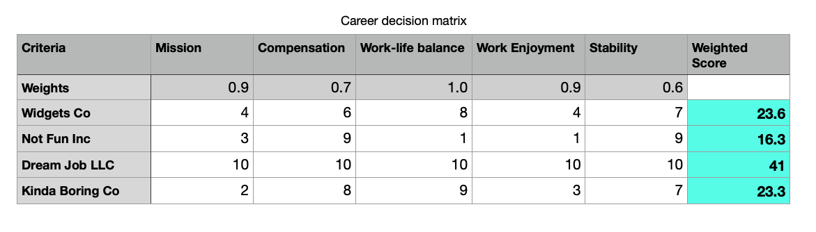 Evaluating Job Offers: How to Decide If a Company Is Right for You | Kodeco